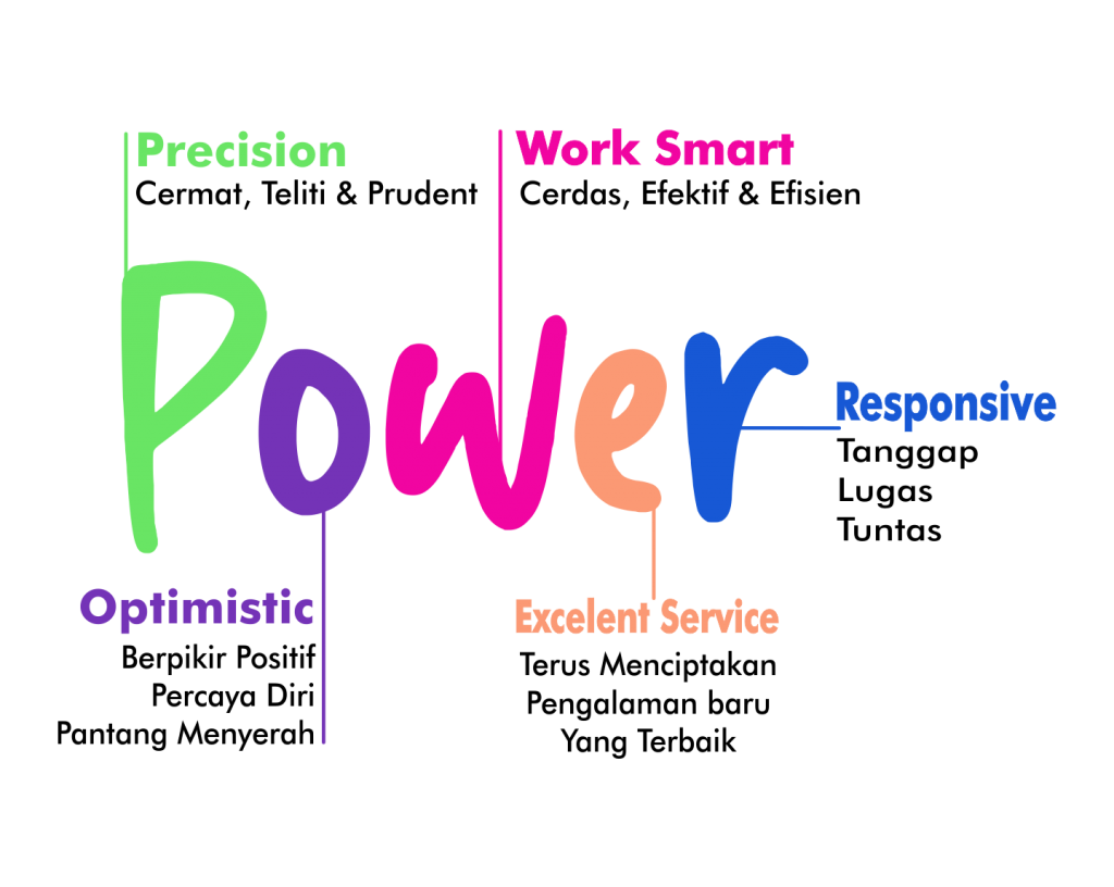 Core Value – PLN Insurance