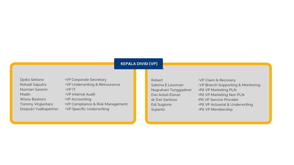 Struktur Organisasi – PLN Insurance