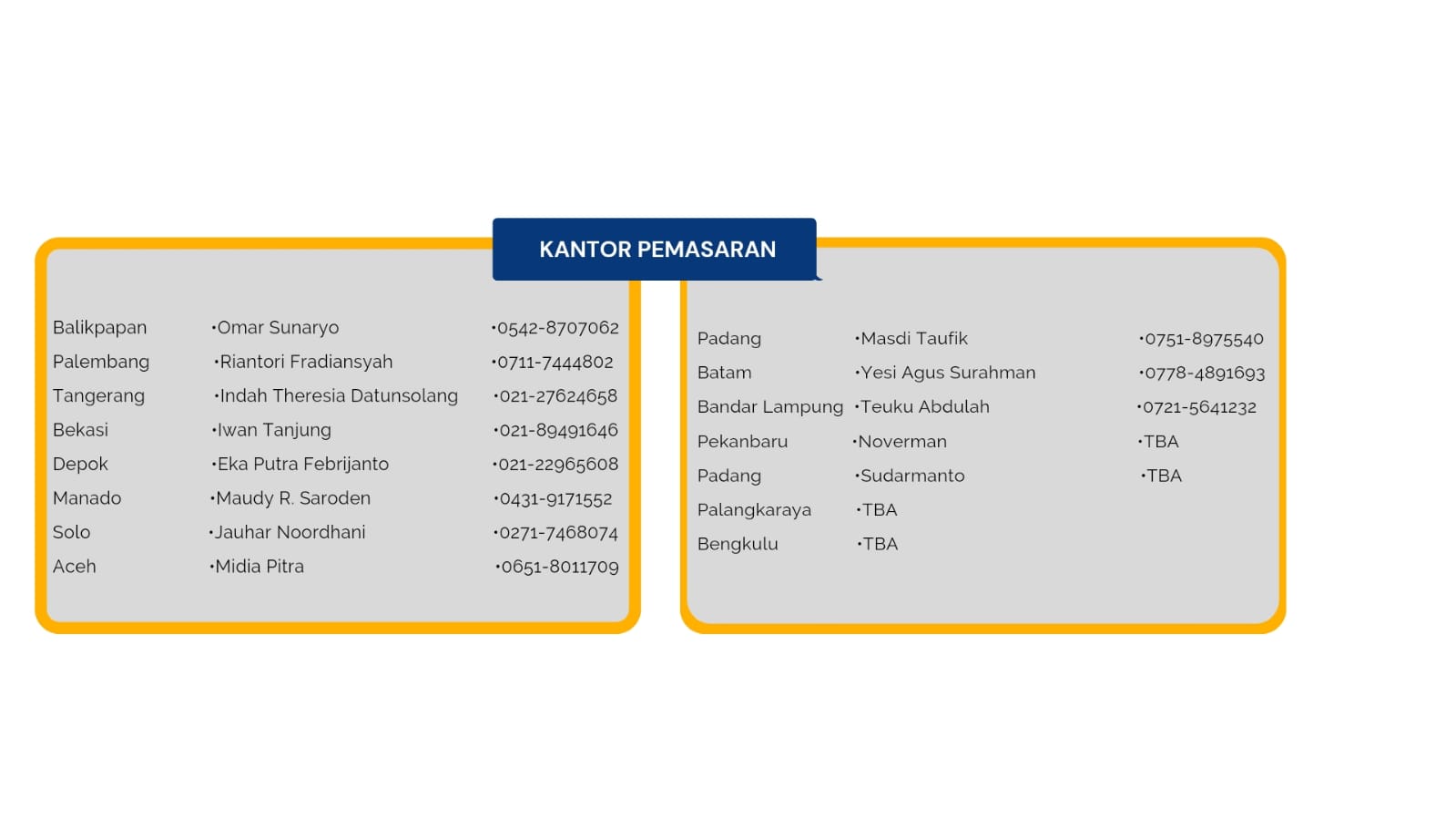 Struktur Organisasi – PLN Insurance