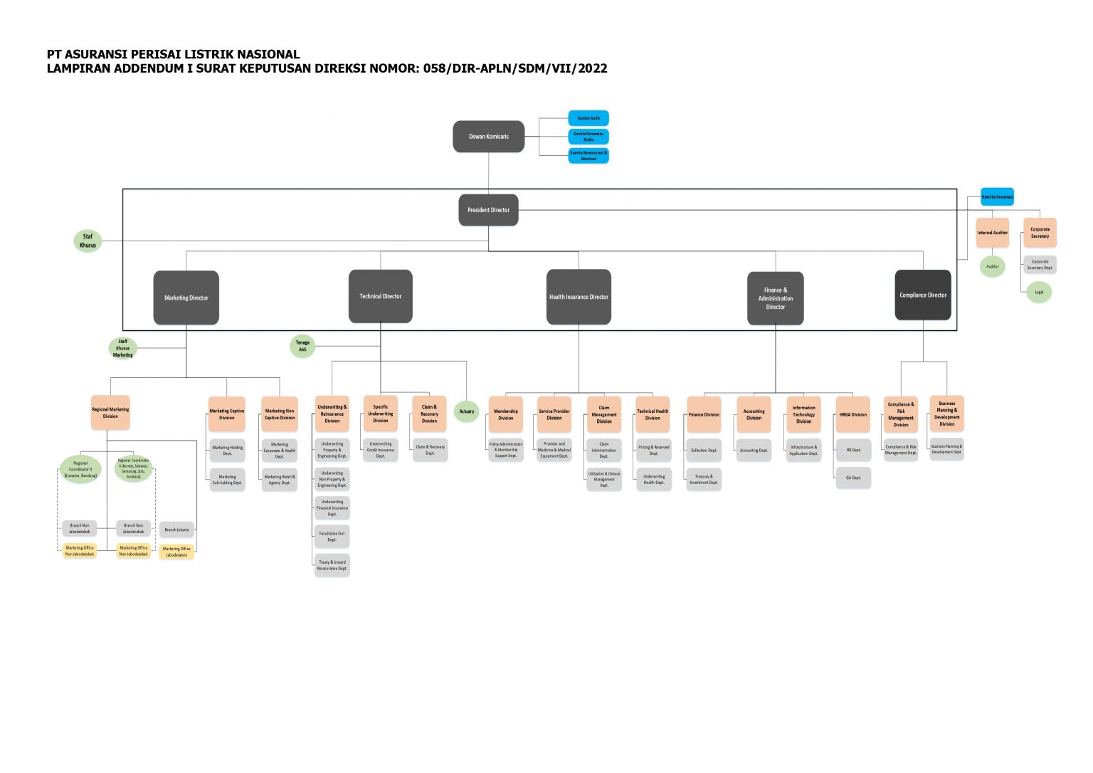 Struktur Organisasi – PLN Insurance