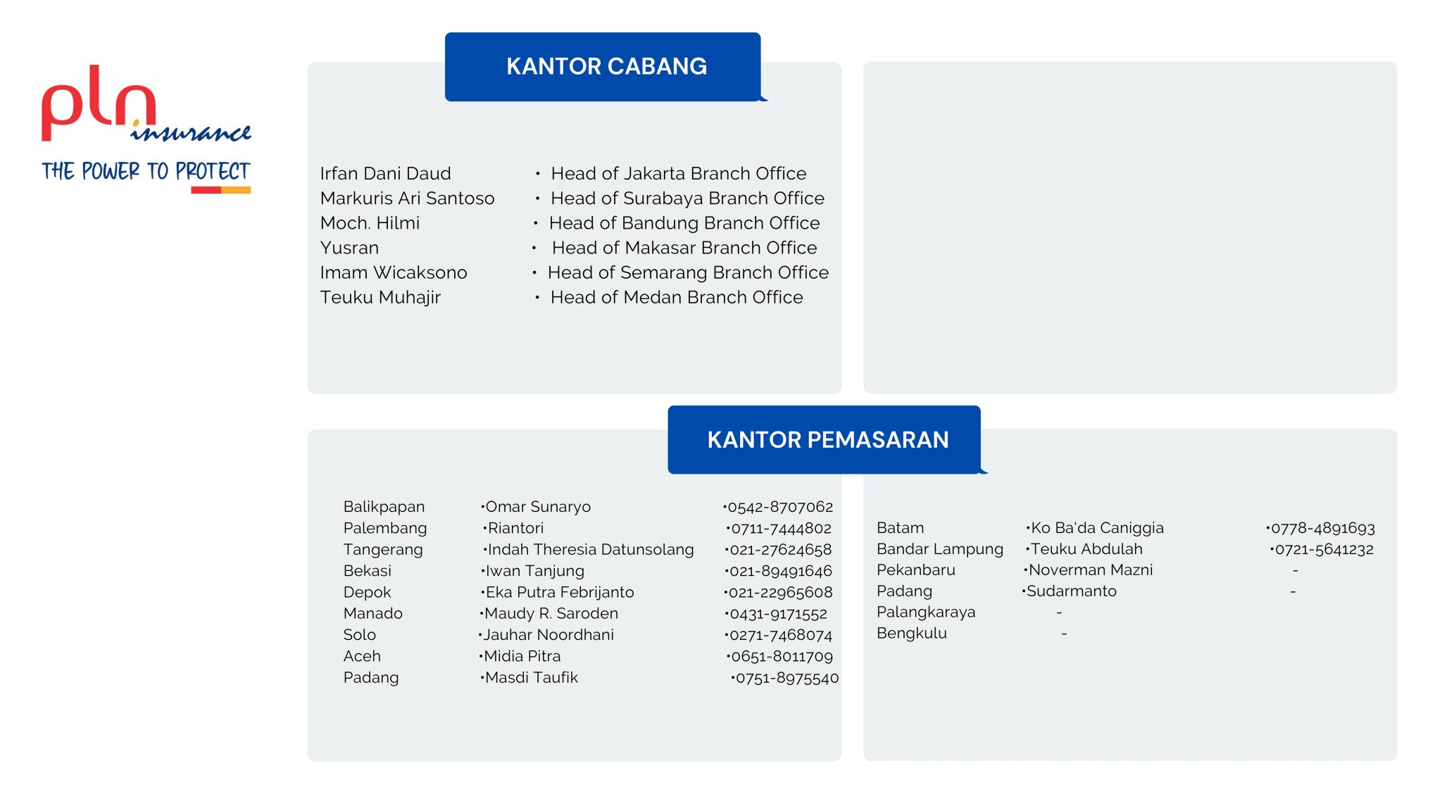 Struktur Organisasi – PLN Insurance